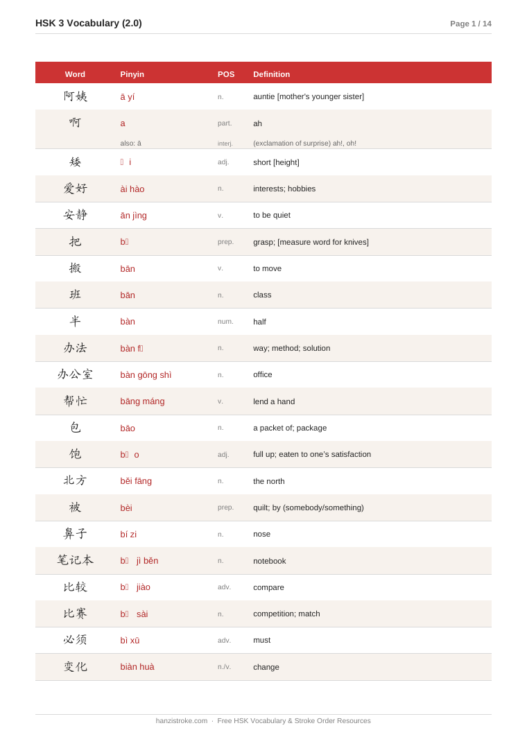 HSK 3 Writing Worksheets PDF – HSK 2.0 & 3.0 | HanziStroke